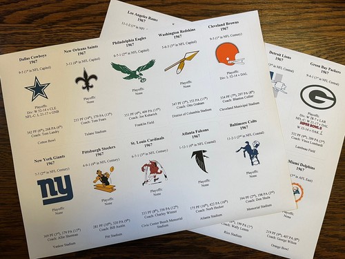 Strat-O-Matic Football Labels 1967 - with Logo, Stats, Ratings (no ...