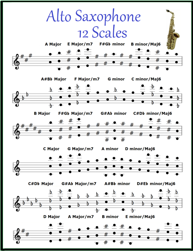 ALTO LEAD SAXOPHONE CHART - 12 SCALES FOR LEAD SAX - IMPROVISE ...