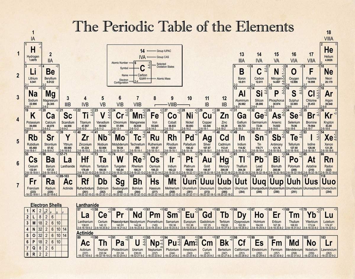 Periodic Table Of Elements Printable Version | Cabinets Matttroy
