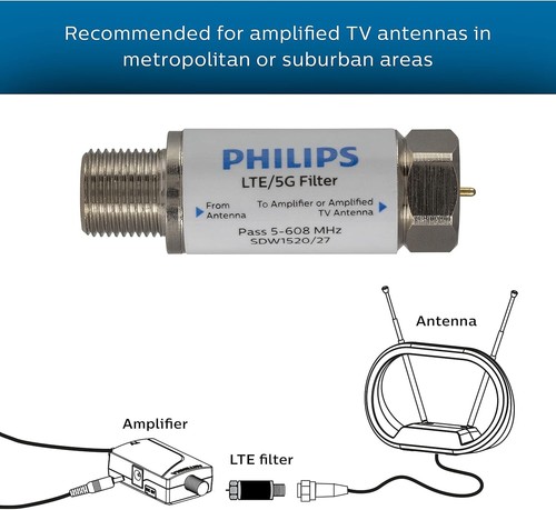 Philips LTE Filter for TV Antenna Filters 4G 5G LTE Signal to Reduce ...