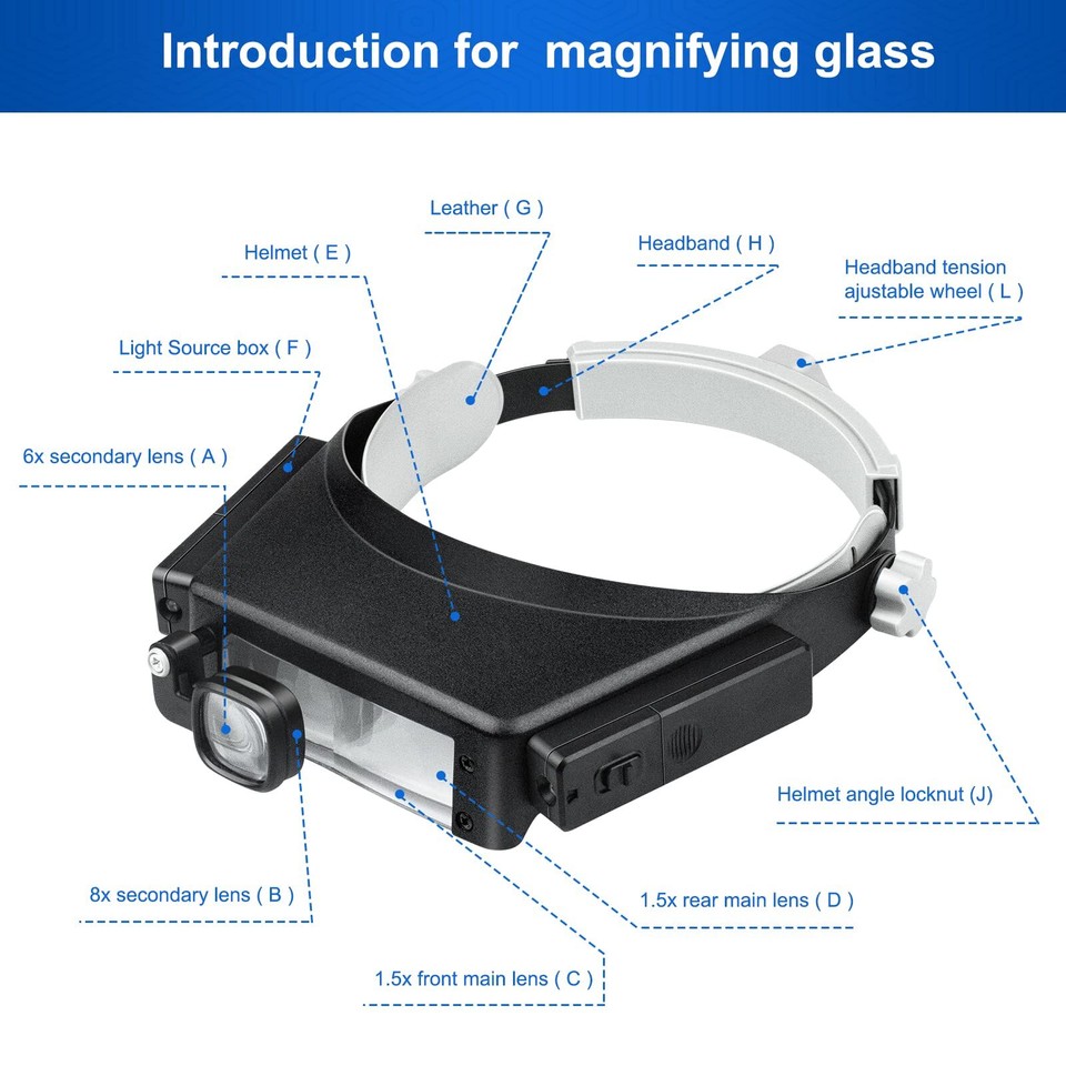 Headband Magnifier with Led Light,Head Lamp Magnifying Glass1.5X 3X 6X ...