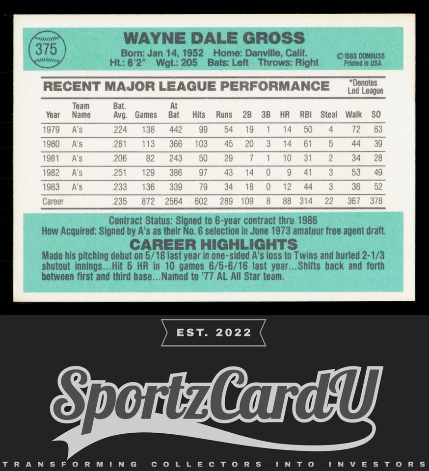 Wayne Gross 1984 Donruss Near Mint or Better 10060187 | eBay