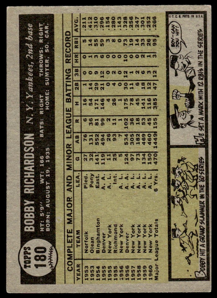 1961 TOPPS BOBBY RICHARDSON 180 VG BASEBALL NEW YORK YANKEES | eBay