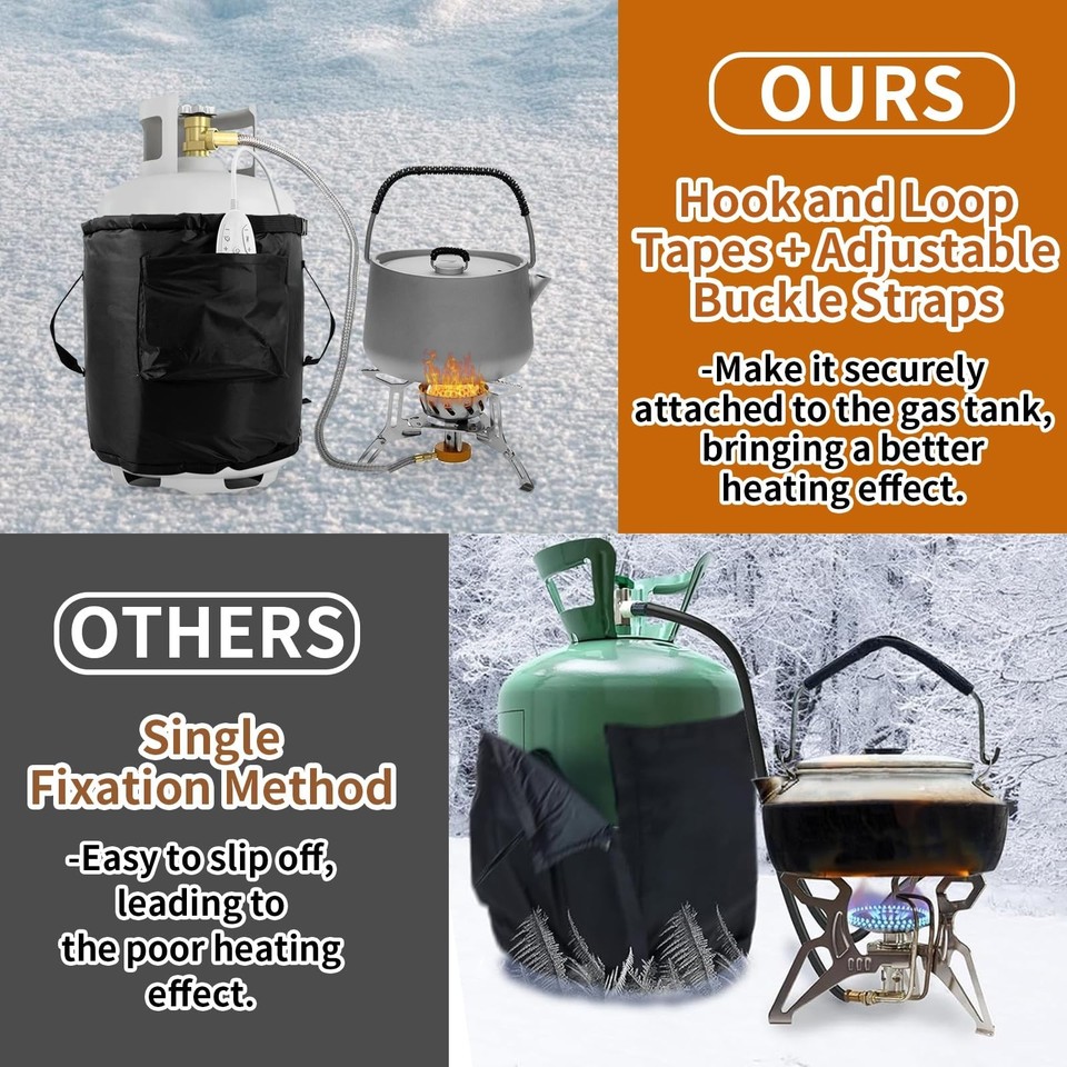 Propane Tank Heater Blanket,Gas LP Cylinder Tank Heater with ...