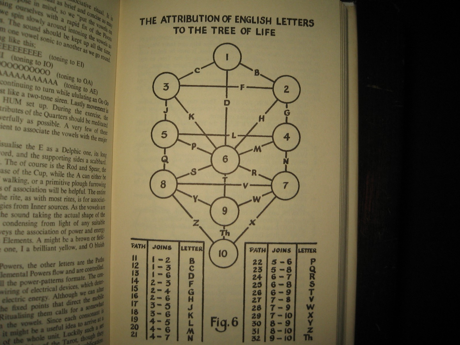 Magical Ritual Methods William G Gray HARDBACK 1971 HELIOS OCCULT MAGIC ...