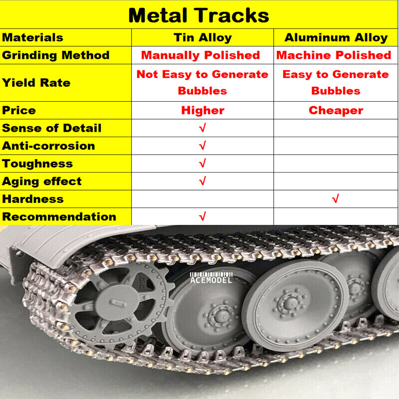 1/35 US M1A1/M1A2 Abrams Main Battle Tank Metal Track/Gun Barrel Detail ...