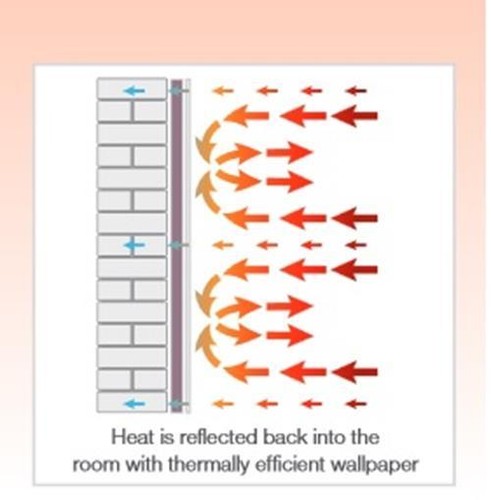 Wallrock Efficient Insulating Energy Saving Thermal Lining Paper 10mts ...