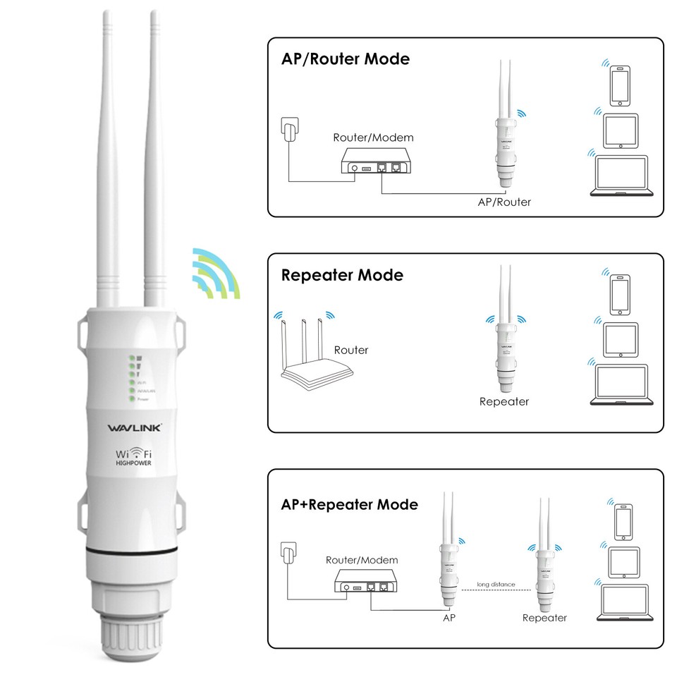 WAVLINK Outdoor WiFi Router Extender Dual Band Access Point Repeater ...