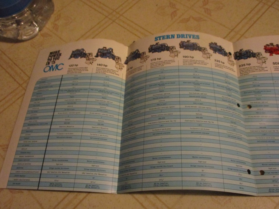 1975 OMC Stern Drives Jet Drive & Inboard Foldout Brochure | eBay