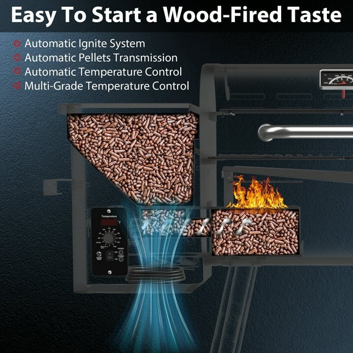 PARGRILL Wood Pellet BBQ Grill & Smoker with Auto Temperature Control ...