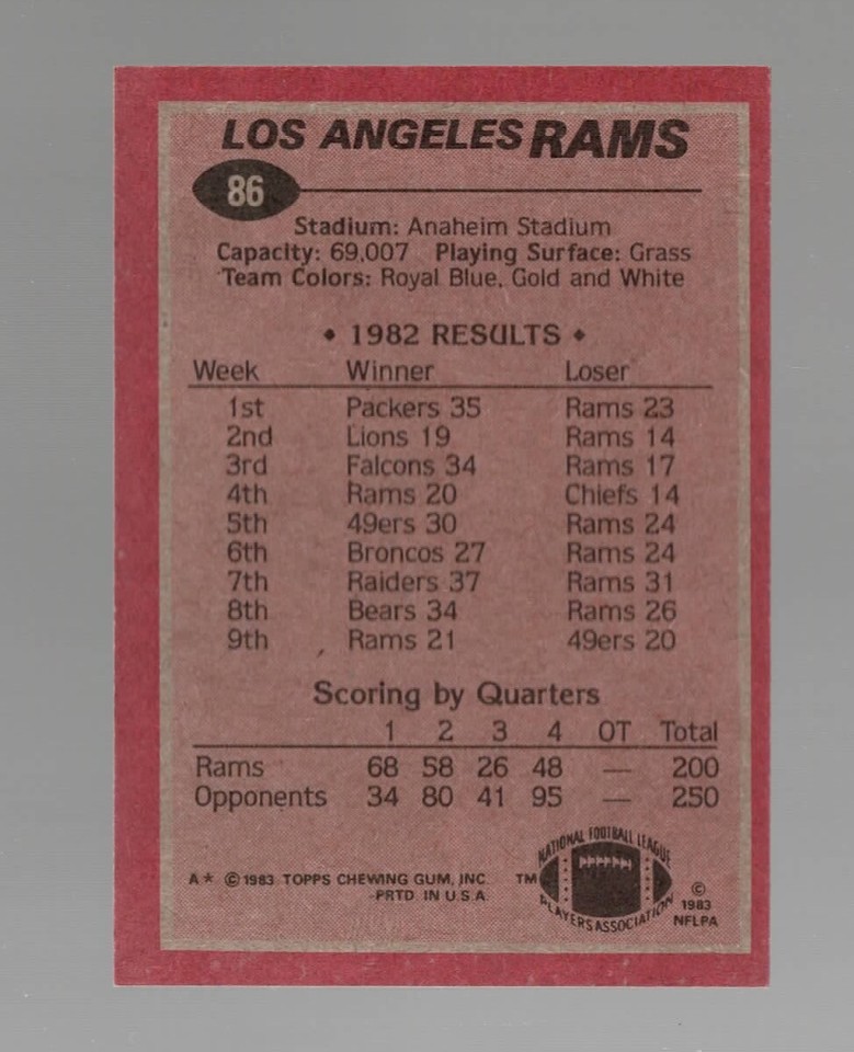 1983 Topps #86 Wendell Tyler Los Angeles Rams team Excellent/NM | eBay