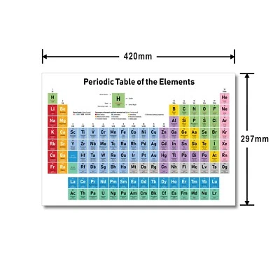 PERIODIC TABLE Real Elements A3 Laminated | Grelly UK