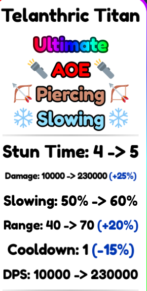 Telanthric Titan - Toilet Tower Defense | TTD | - MYTHIC TRAITED | eBay