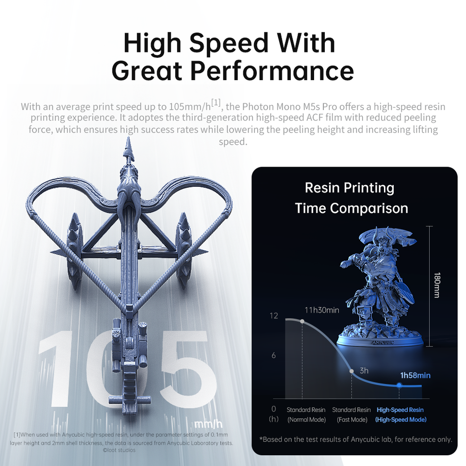 ANYCUBIC Photon Mono M5s Pro 14K 3D Printer Air Heater Free 2KG High ...