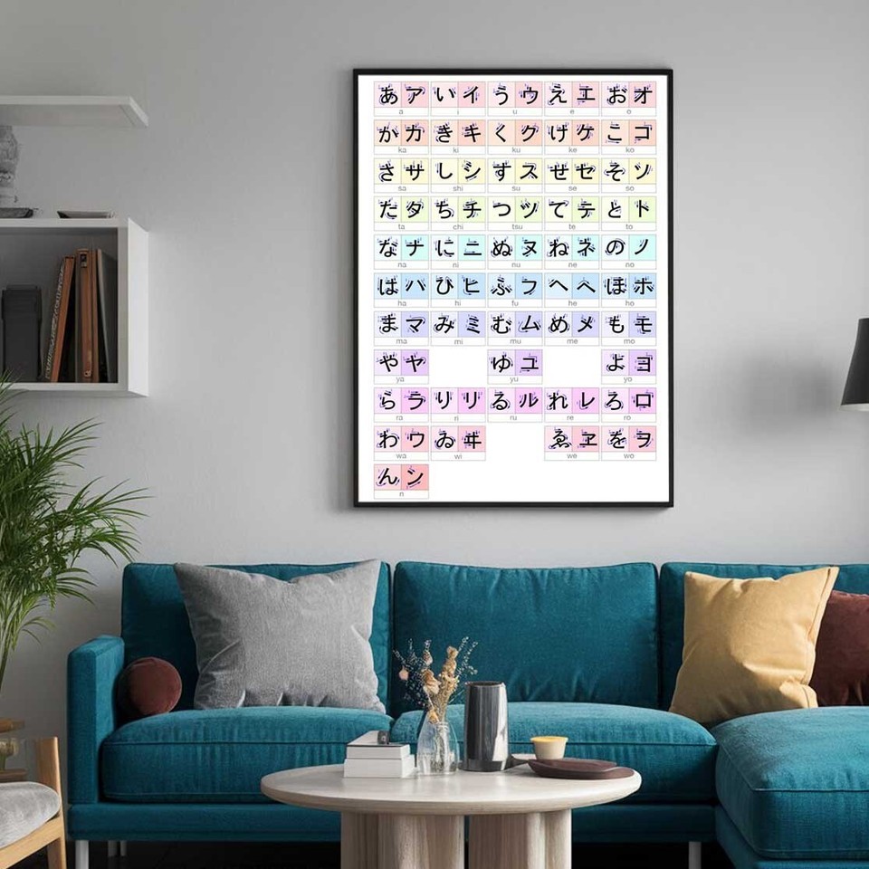 Japanese Alphabet Wall Art, Hiragana and Katakana poster No Frame | eBay