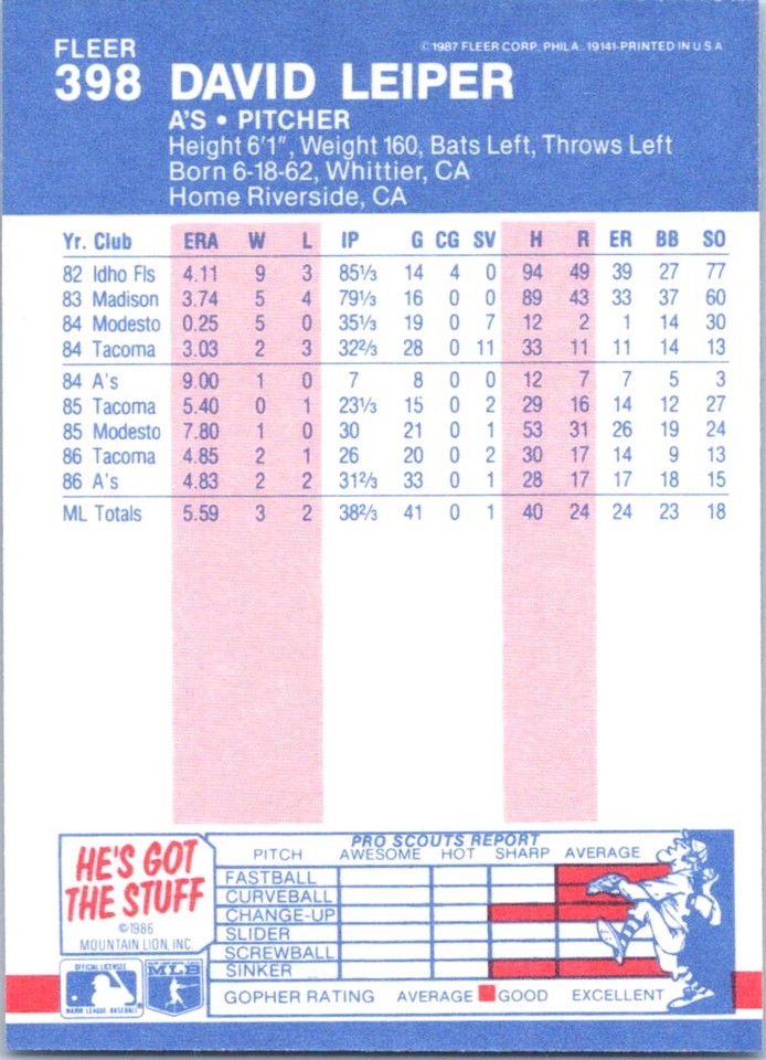 1987 FLEER DAVE LEIPER OAKLAND ATHLETICS #398 | eBay