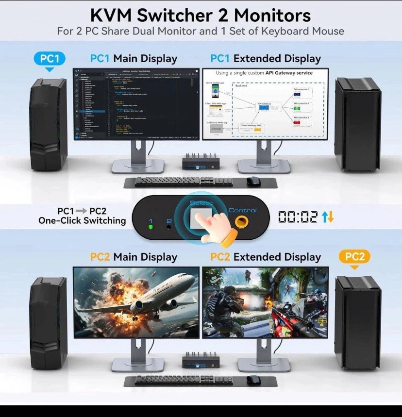 CMSTEDCD HDMI + Displayport KVM Switch Dual Monitor 8K@60Hz 4k@120Hz ...