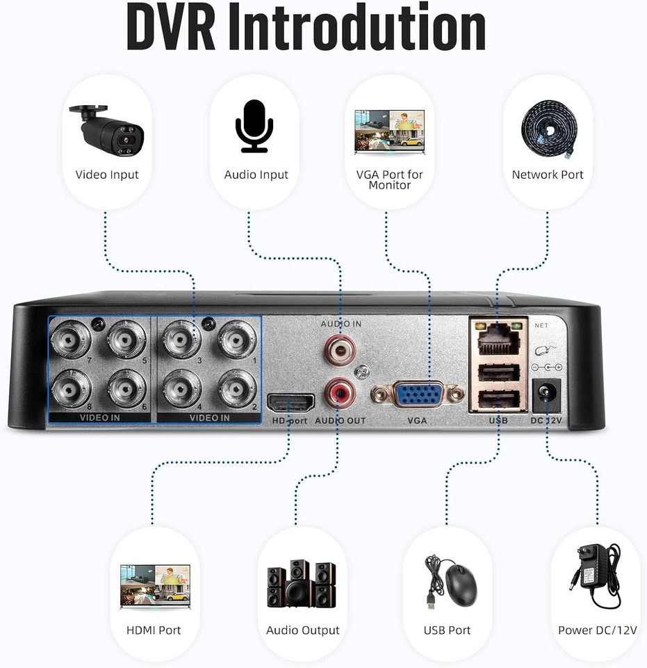 8-Channel Security DVR Recorder with 500G HDD, 8CH Hybrid 4-in-1 CCTV ...