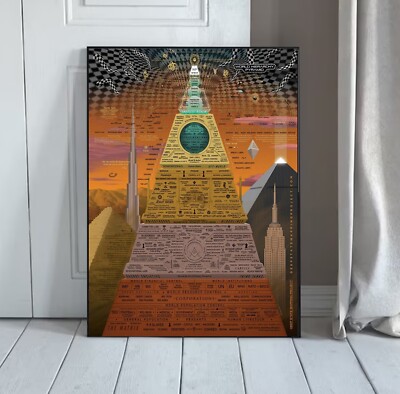 World Hierarchy Deep State Pyramid Map Poster | eBay