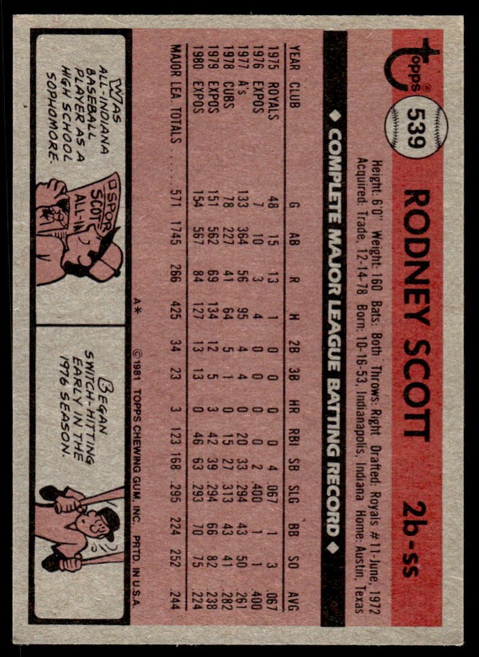 1981 Topps Rodney Scott #539 Montreal Expos | eBay