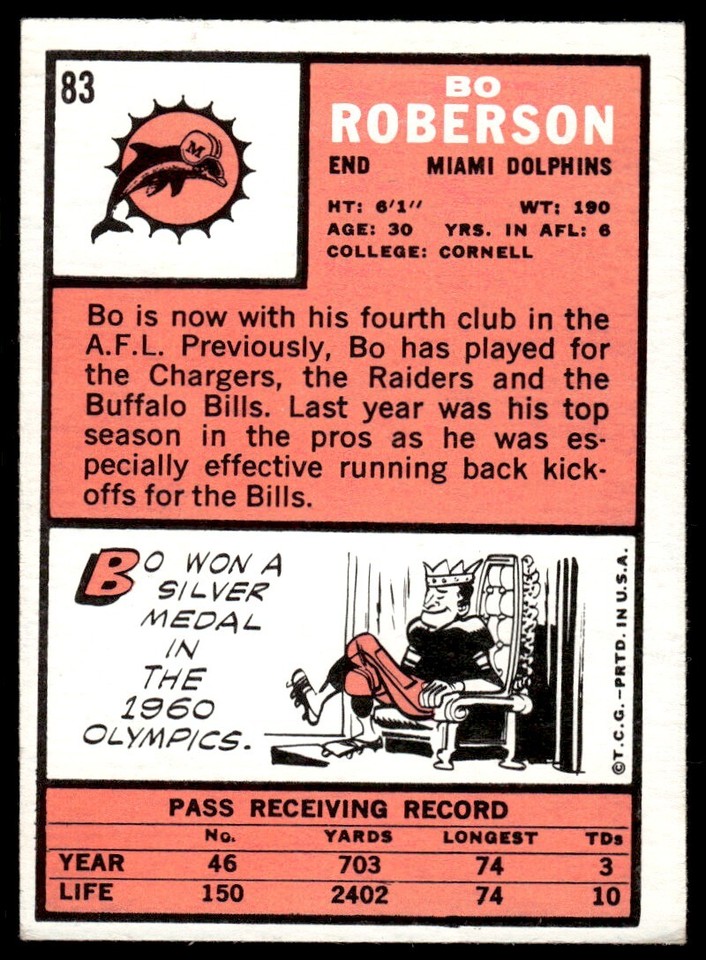 1966 Topps Bo Roberson ^ Miami Dolphins #83 | eBay