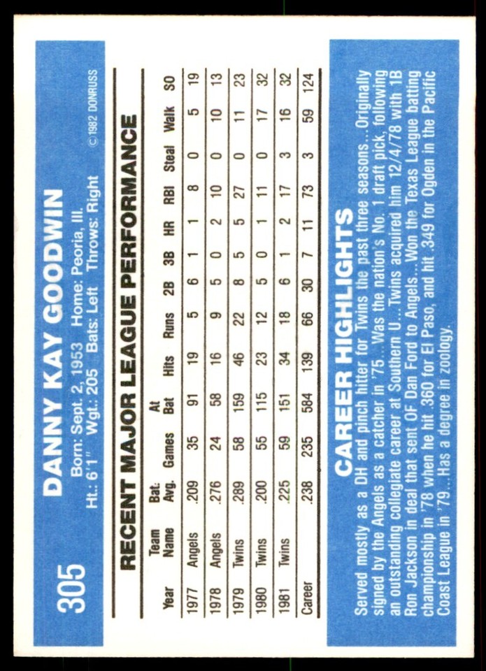1982 Donruss Baseball Card Danny Goodwin G Minnesota Twins #305 | eBay