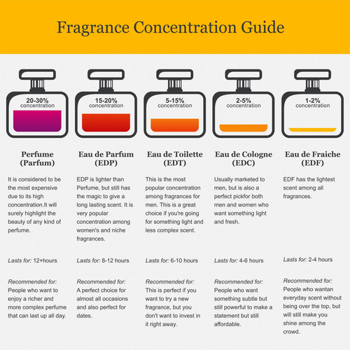 Boss Selection by Hugo Boss Eau De Toilette Spray 3.3 oz / e 100 ml ...