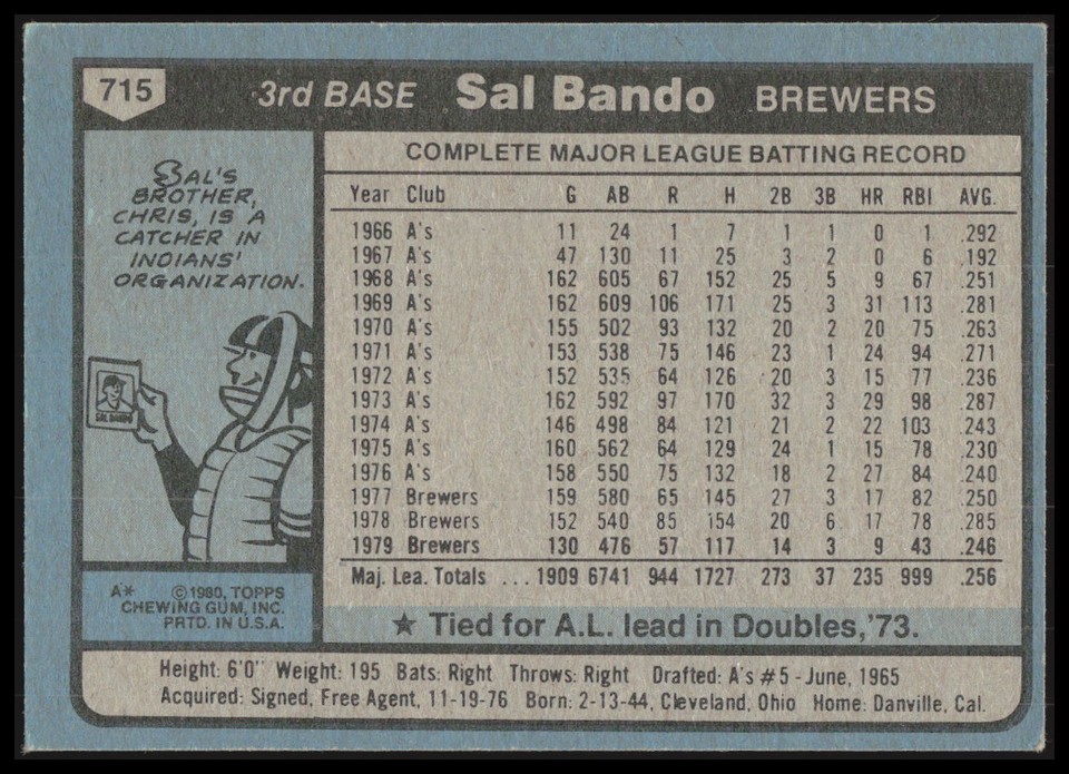 1980 Topps Sal Bando #715 Milwaukee Brewers | eBay