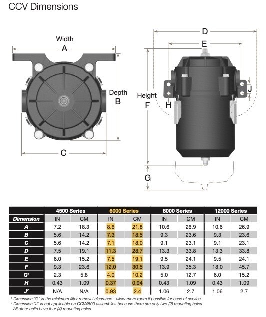 Parker/Raycor Closed Crankcase Ventilation Kit CCV6000-08 | eBay