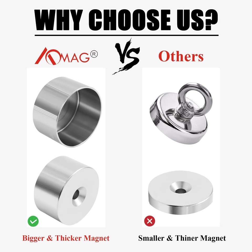 2500 Lb Strong Fishing Magnet 360 Degree - Powerful Neodymium N52 ...