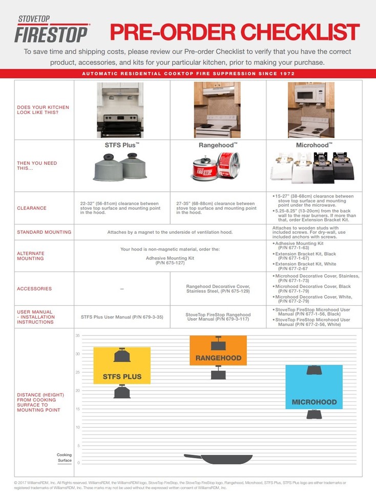 StoveTop FireStop RangeHood Fire Suppressor | eBay