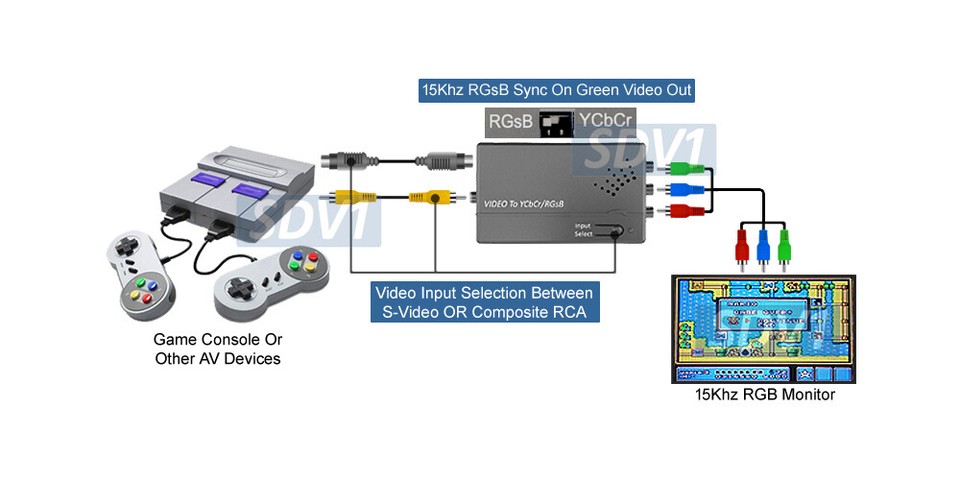 Composite Video to RGsB RGB Component Video Converter | eBay