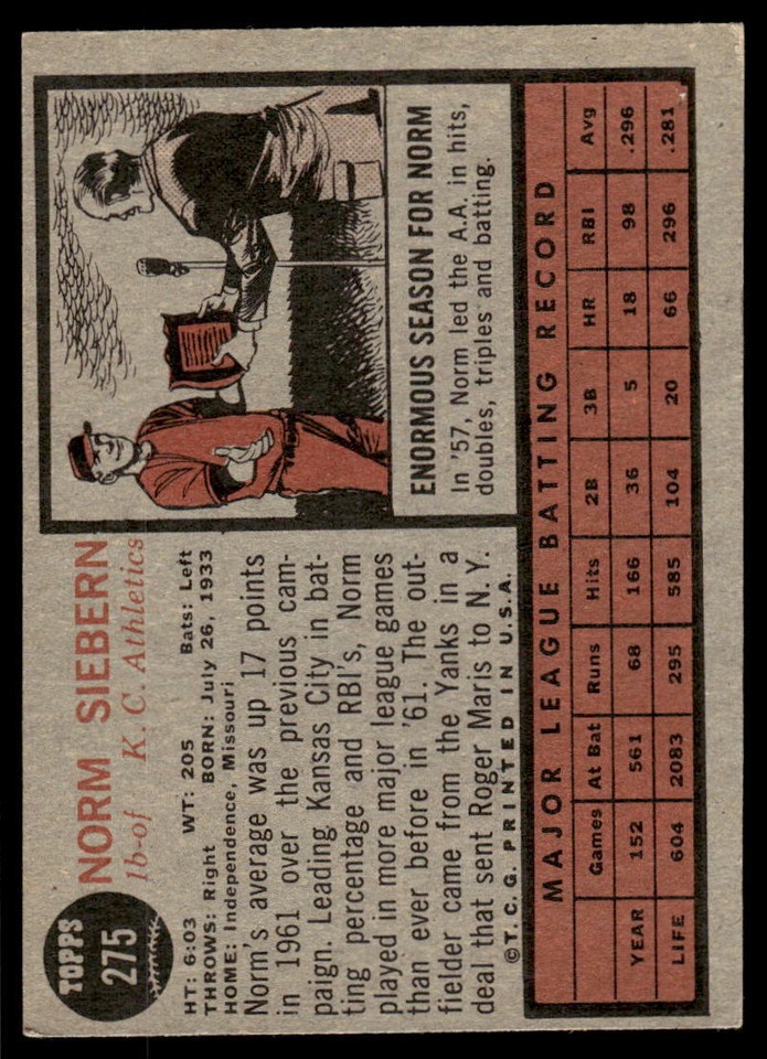 1962 Topps Norm Siebern #275 Kansas City Athletics Baseball Card | eBay