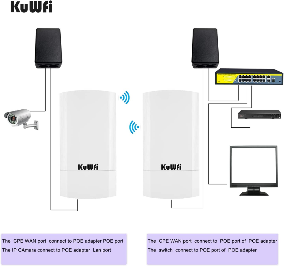 2-Pack Wireless Ethernet Bridge Long Range Wifi Access Point 5.8G Outdo ...
