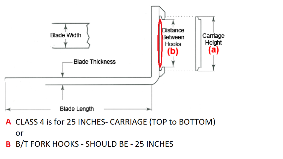 PAIR OF FORKS CLASS 4 FORKLIFT FORKS SET 96" 8 Foot FEET 2x6x96- 8 FT ...
