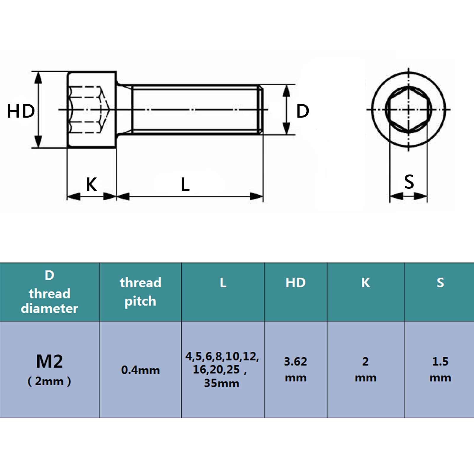 25/50pcs Black Steel Metric Thread M2 Hexagon Hex Socket Cap Head Screw ...