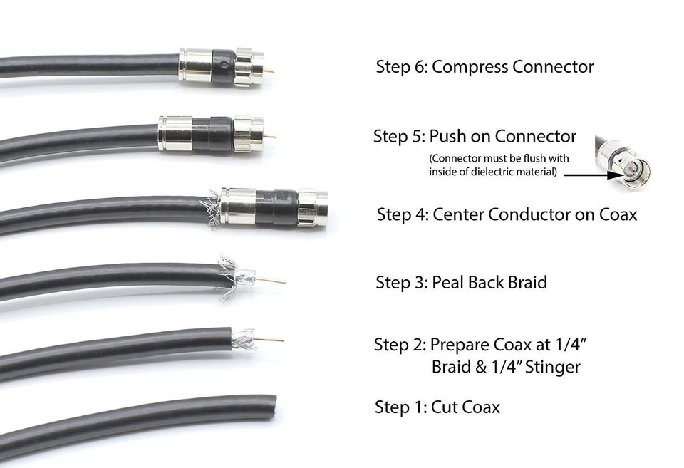 Black, High Speed RG6 Coax, High Frequency Coaxial Cable, 40 Feet (12 ...
