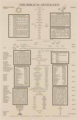 The Biblical Genealogy Chart, Family Tree from Adam to Jesus, Books of ...