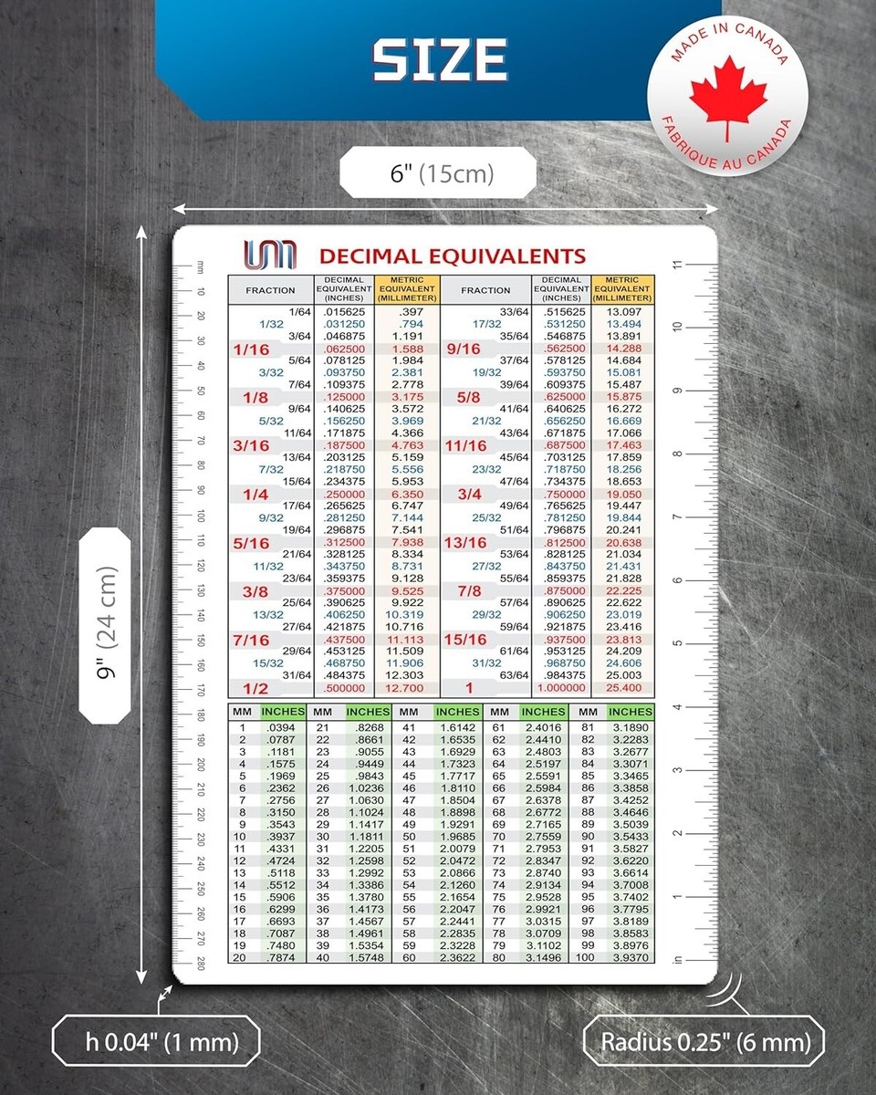 Gauge To Decimal Conversion Chart