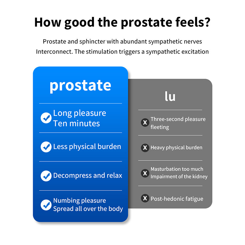 Electric Electro Inflatable Men Prostate Massager Anal Butt Plug For ...