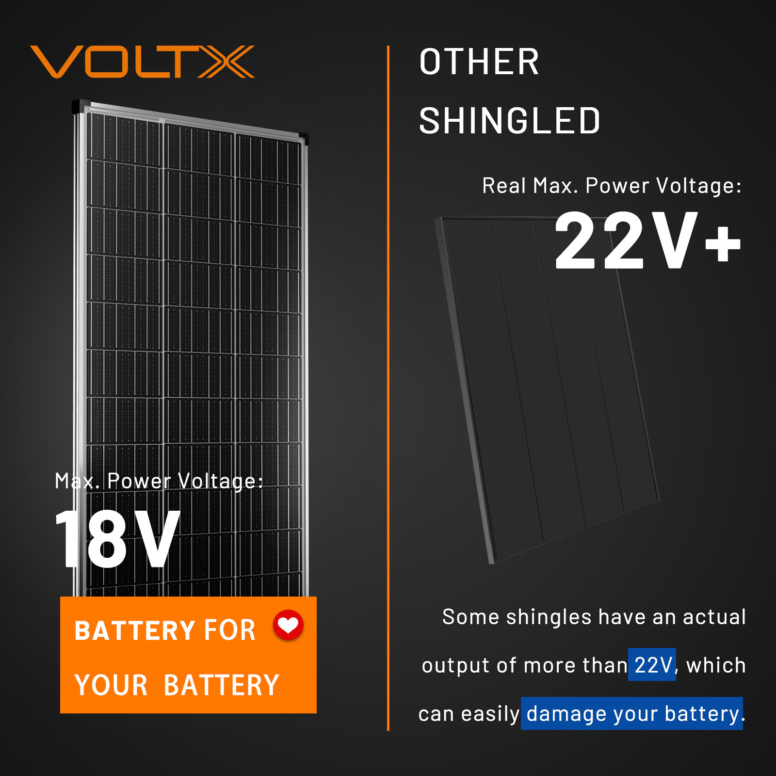 VoltX 12V 160W Solar Panel Kit Mono Fixed RV Camping Portable Battery ...