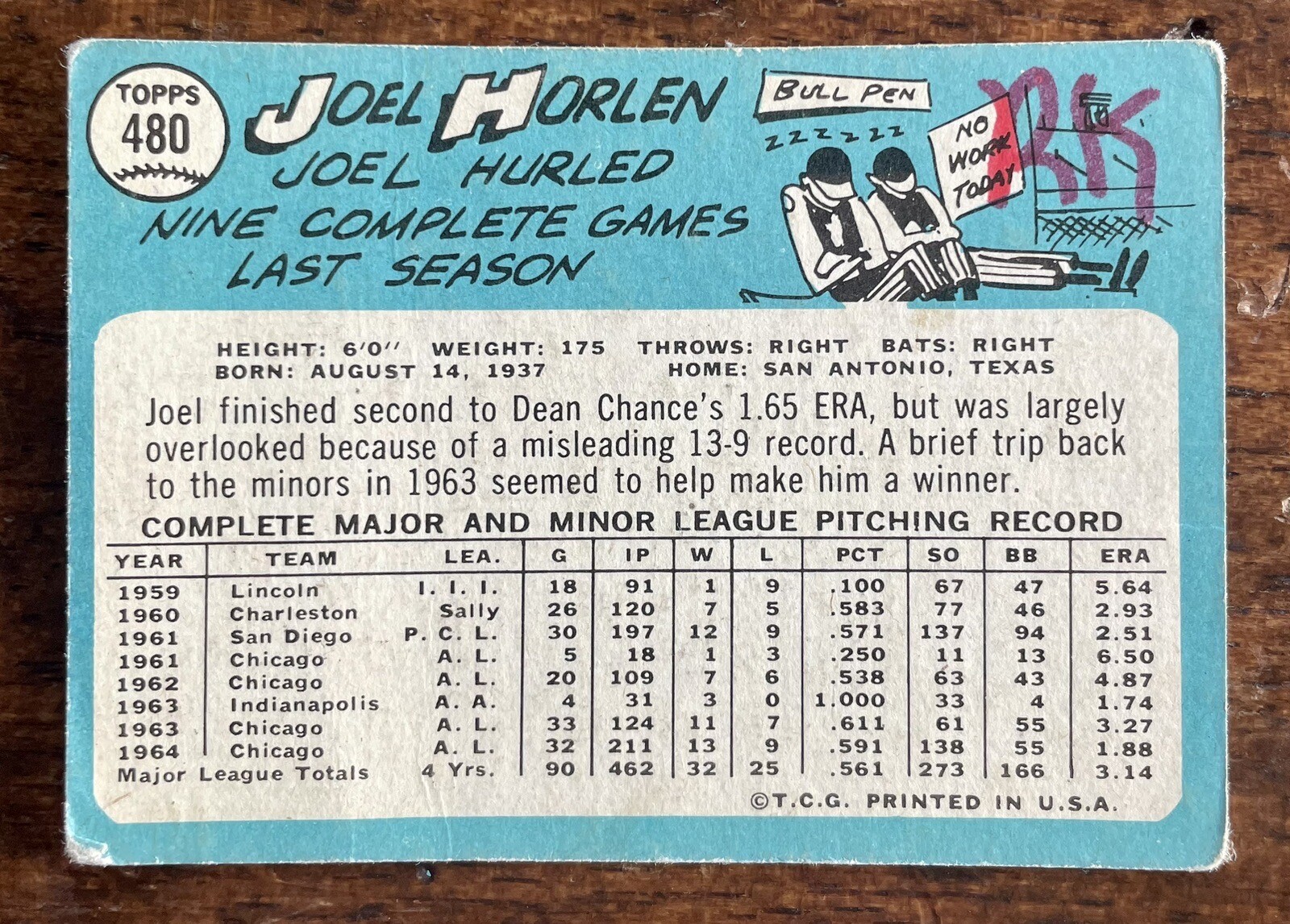 1965 Topps - #480 Joe Horlen for sale online | eBay