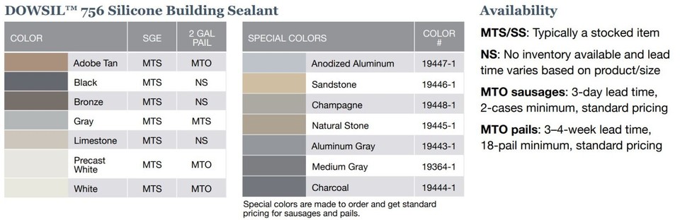 Dowsil 756 sms black sealant 20 oz sausages full case of 16 ~Rv's ...