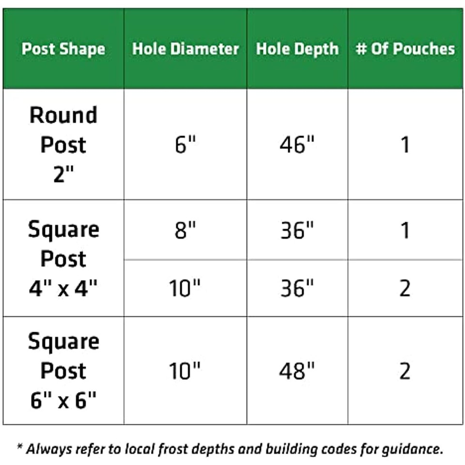 Sika Postfix Fence Post Mix, Mix-in-The-Bag Expanding Foam for ...