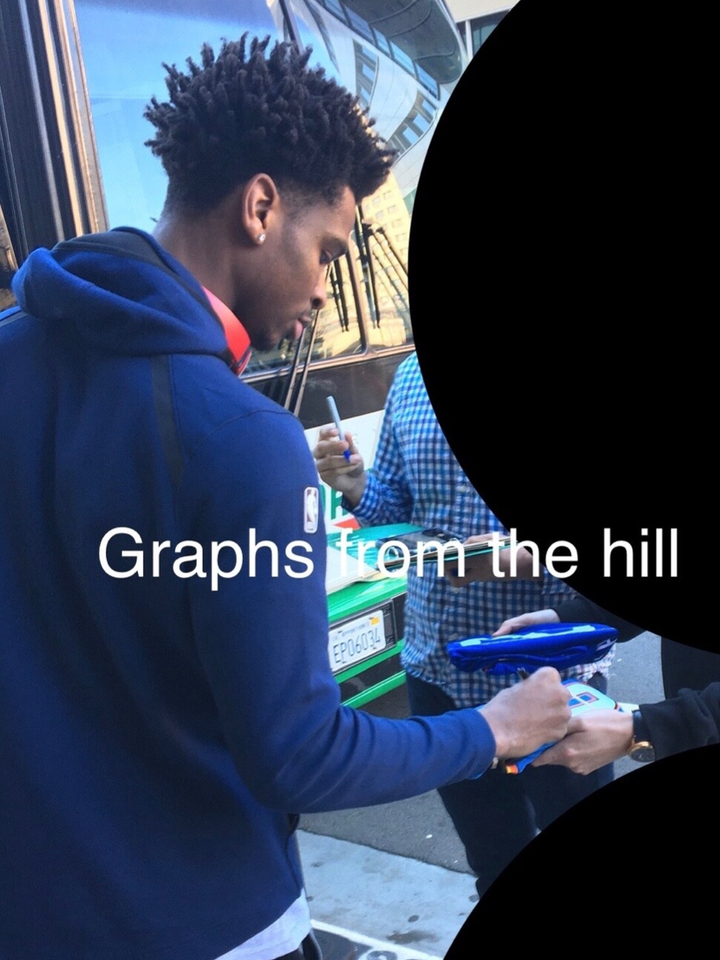 Shai Gilgeous-Alexander Signed Autograph Oklahoma City Thunder NBA ...