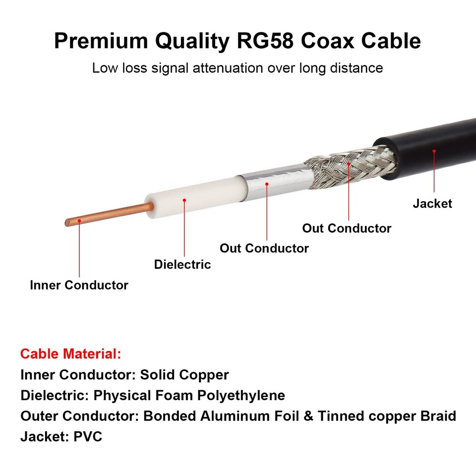 PL-259 UHF CB Coax Cable 2FT RG58 PL-259 UHF Male to Female Low Loss CB ...