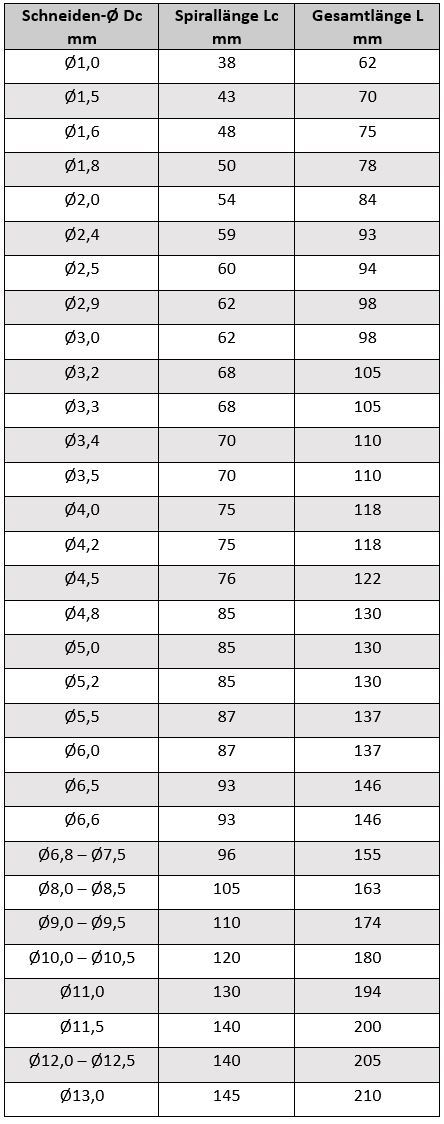 Spiralbohrer extra lang Metallbohrer DIN 340 überlange Bohrer | eBay.de