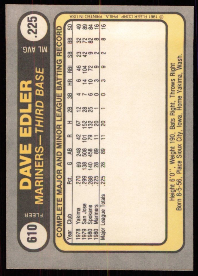 1981 Fleer Dave Edler Rookie Seattle Mariners #610 | eBay