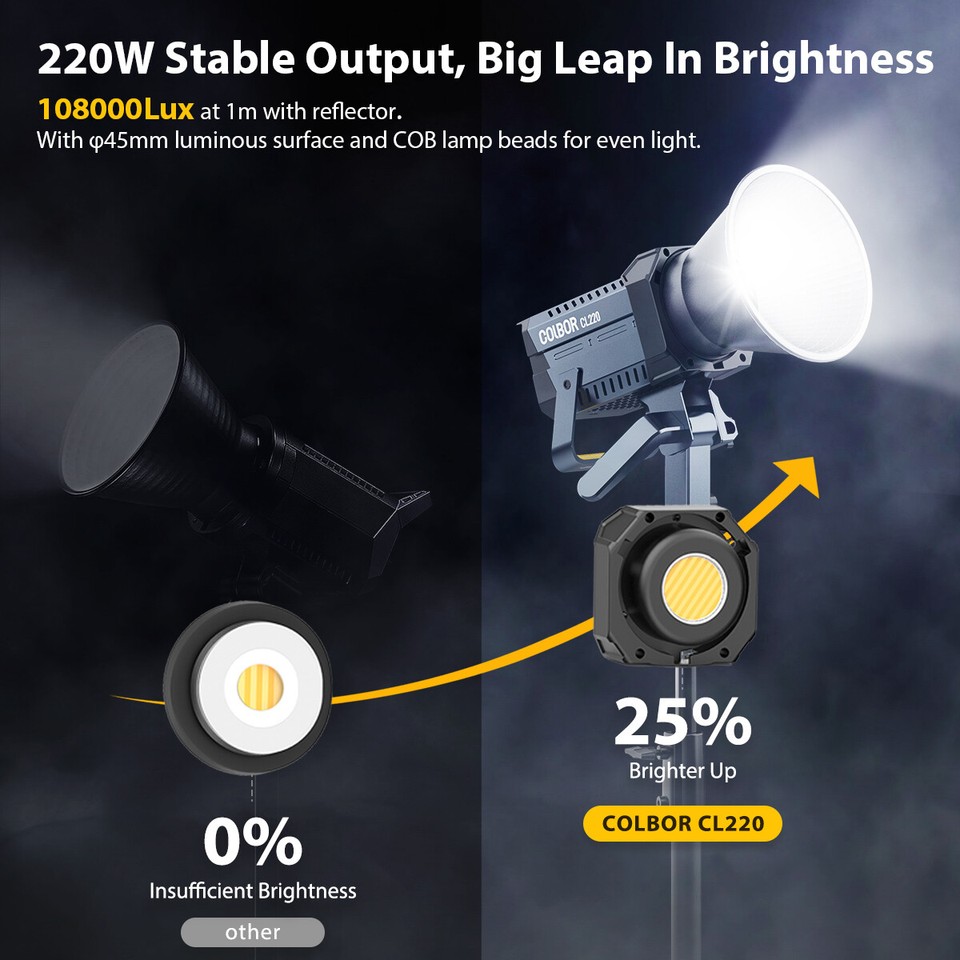COLBOR CL220 LED Video Light 220W 2700K-6500K Continuous lighting US ...