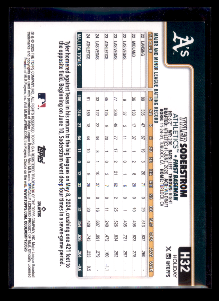 2025 Topps Holiday - Tyler Soderstrom #H32 Blue Metallic Lights | eBay